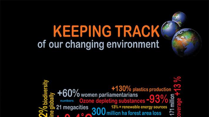 Global Environment Outlook 6 | UNEP - UN Environment Programme